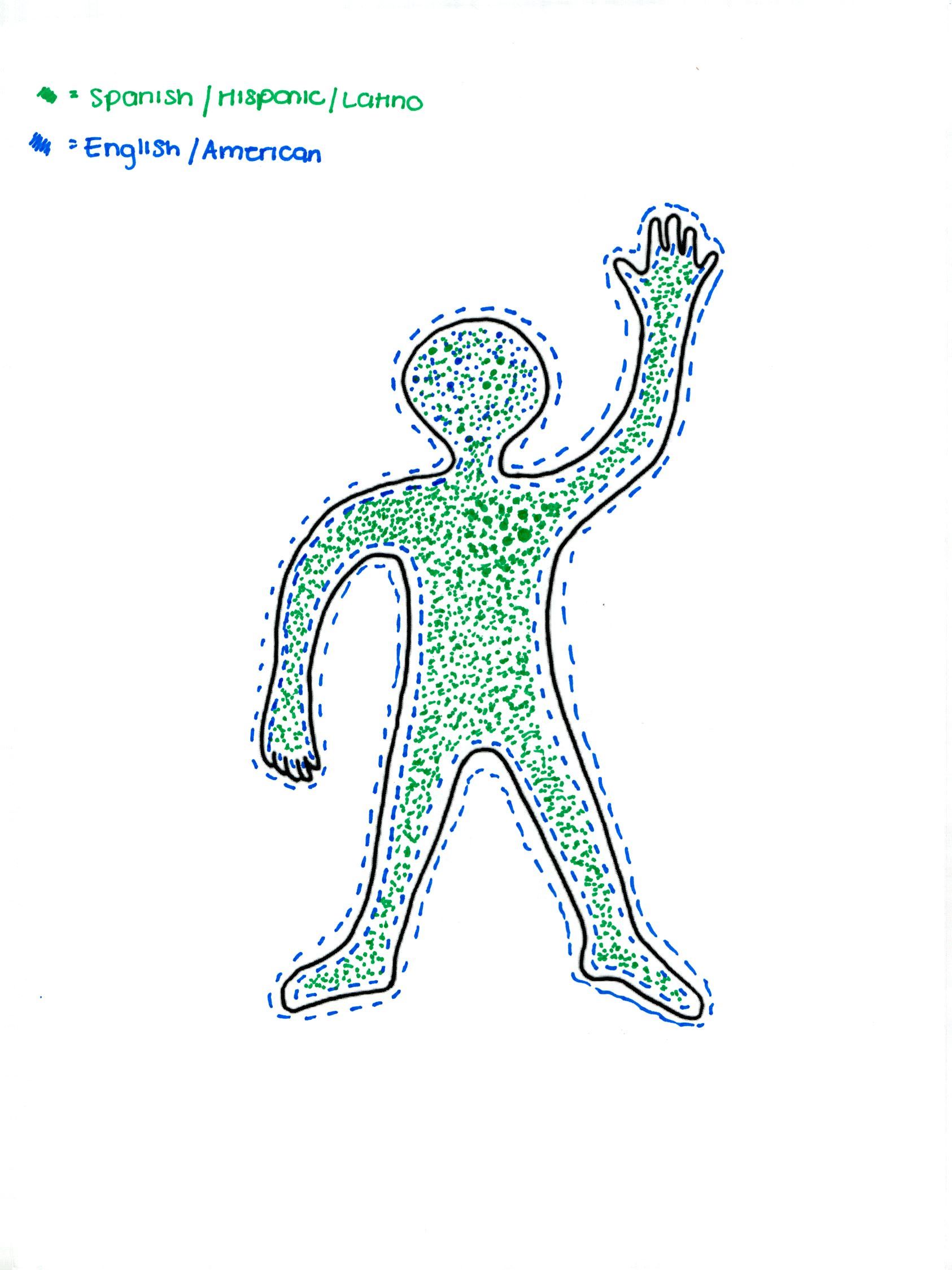 Portrait as a Bilingual Teacher – Language Portraits as Bilinguals