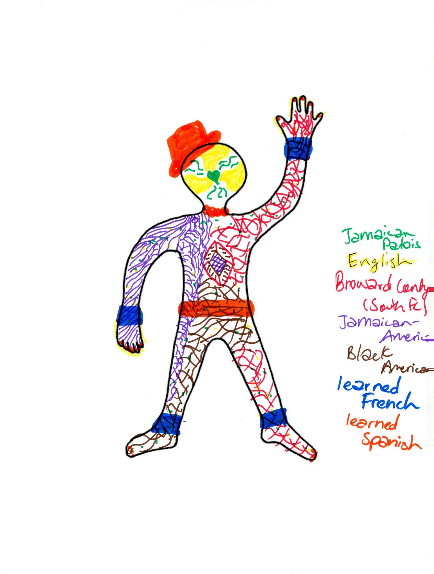 Portrait as a Bilingual Teacher – Language Portraits as Bilinguals