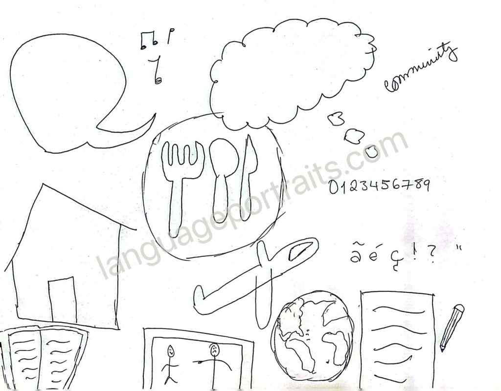 Language Portraits as Bilinguals