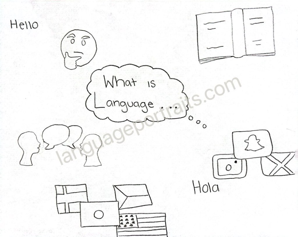 Language Portraits as Bilinguals