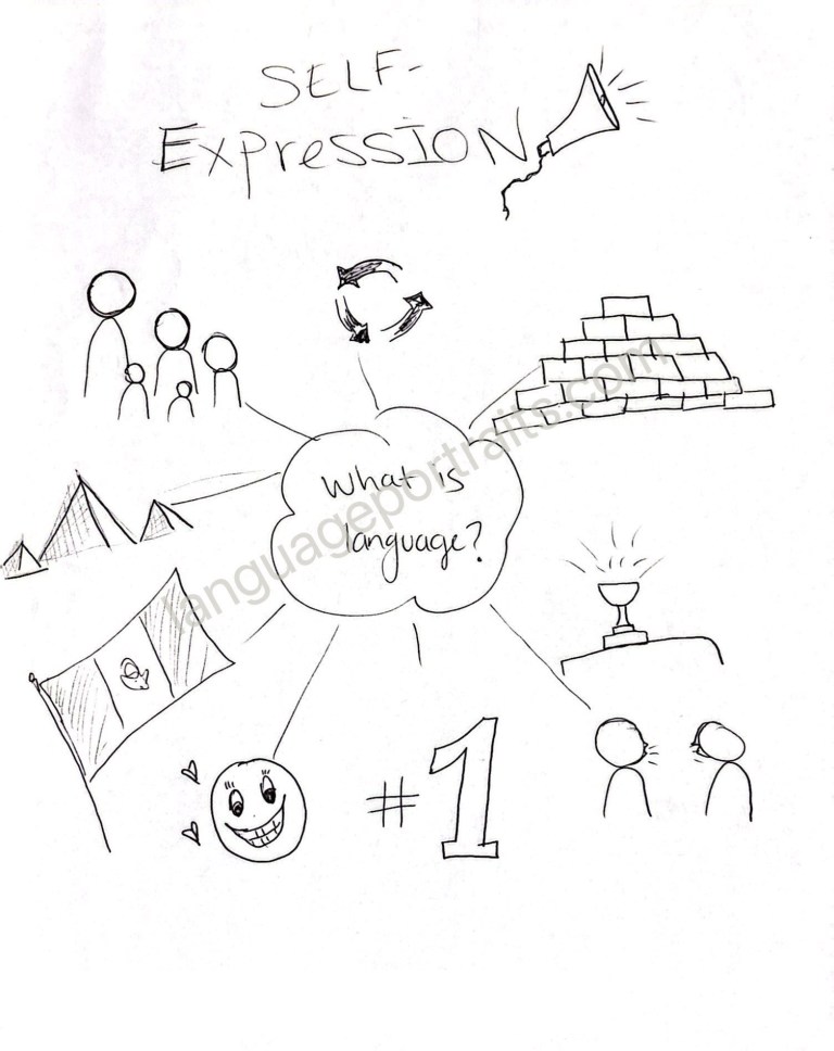 Language Portraits as Bilinguals